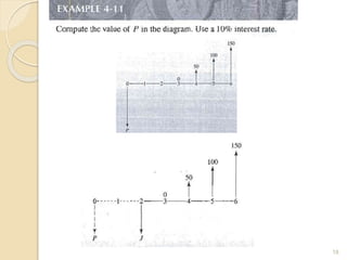 Chapter 4 Financial Management Part 2.pptx