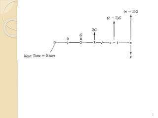 Chapter 4 Financial Management Part 2.pptx