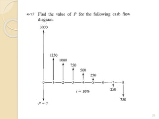 Chapter 4 Financial Management Part 2.pptx