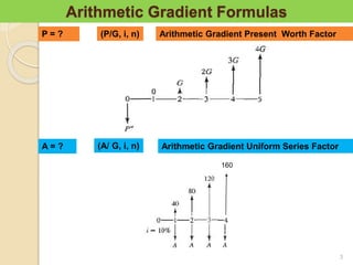 Chapter 4 Financial Management Part 2.pptx