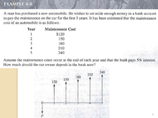 Chapter 4 Financial Management Part 2.pptx