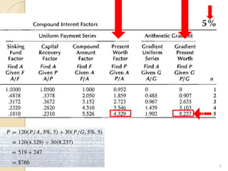 Chapter 4 Financial Management Part 2.pptx