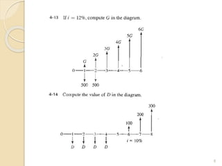 Chapter 4 Financial Management Part 2.pptx