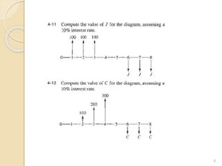 Chapter 4 Financial Management Part 2.pptx