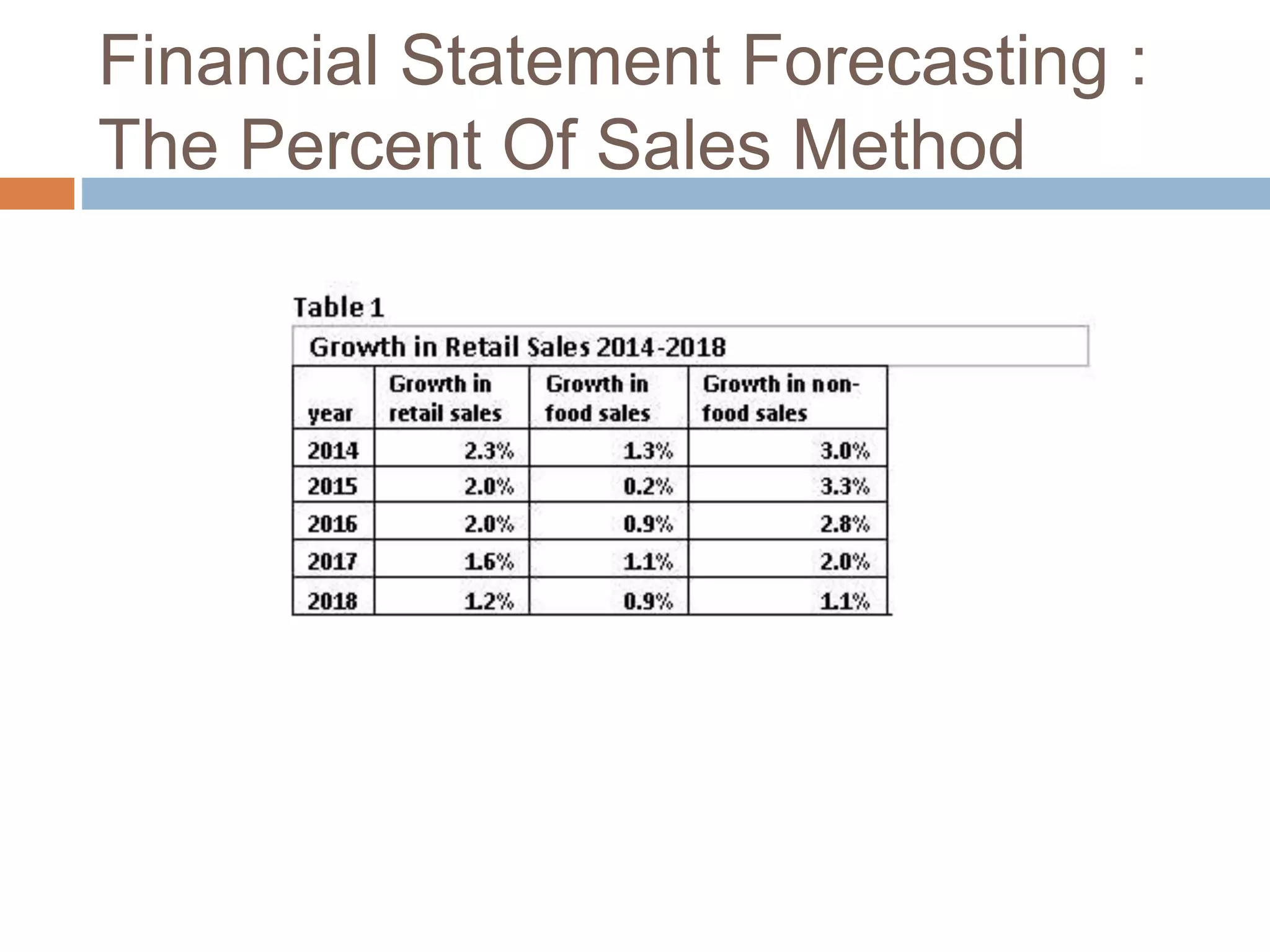 Chapter 4 financial planning and forecasting | PPTX