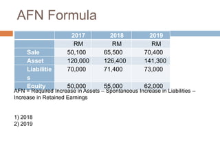 Chapter 4 financial planning and forecasting | PPTX