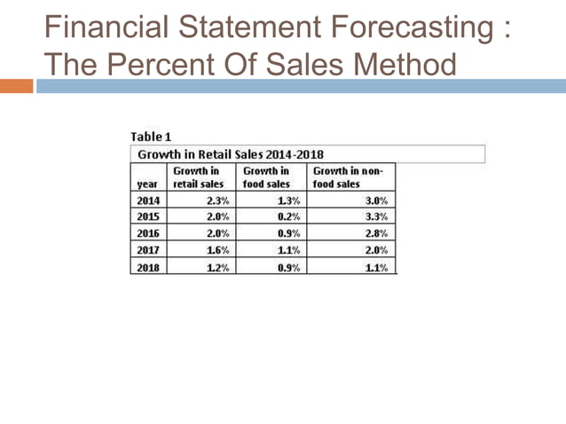 Chapter 4 financial planning and forecasting | PPTX | Business ...