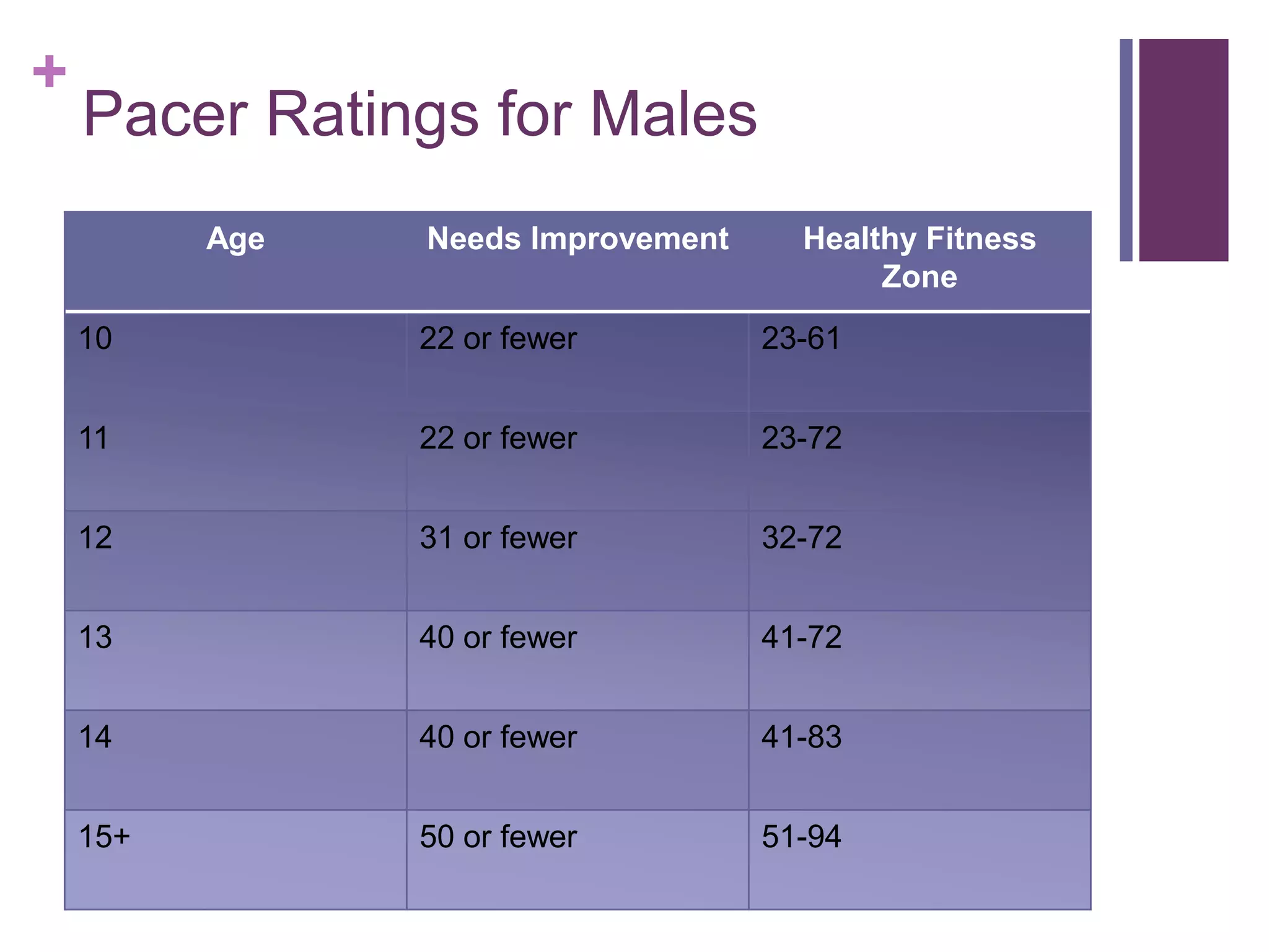Chapter 4 fitness 4 life middle | PPTX