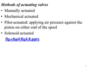 chapter four_ fluid power system lect.pptx