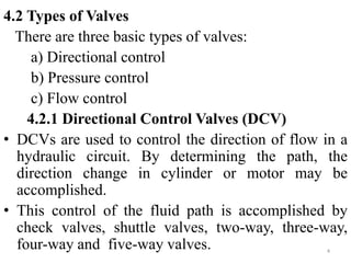 chapter four_ fluid power system lect.pptx