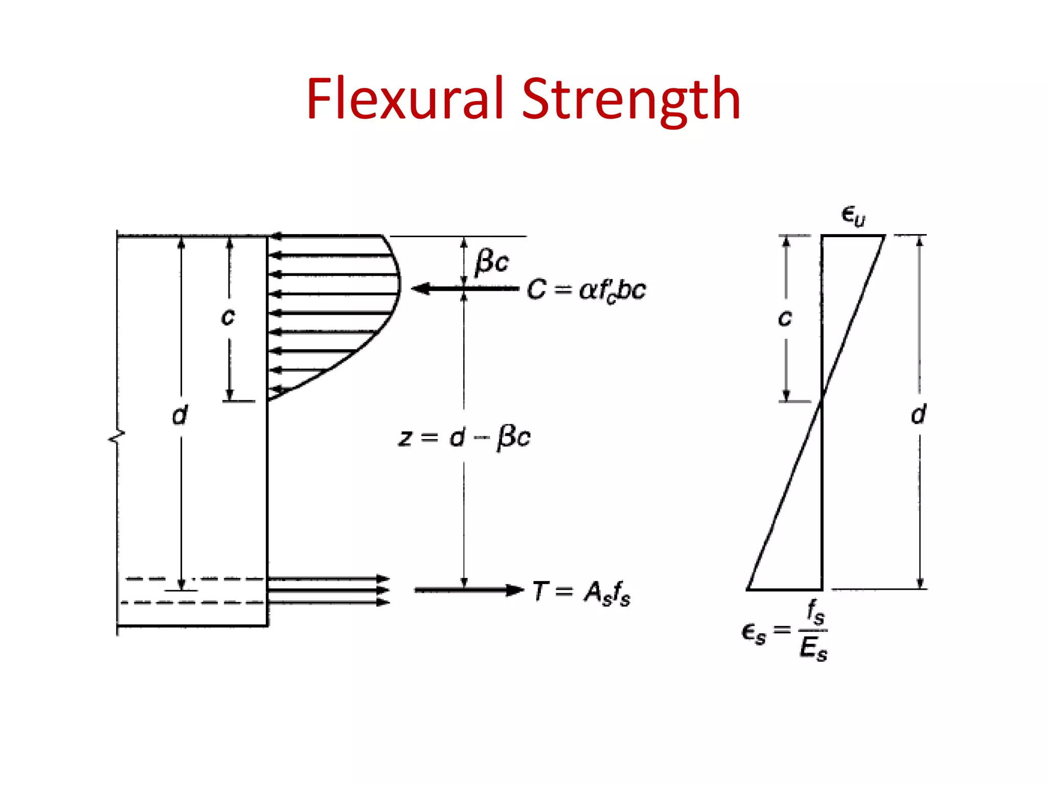 chapter 4 flexural design of beam 2021.pdf