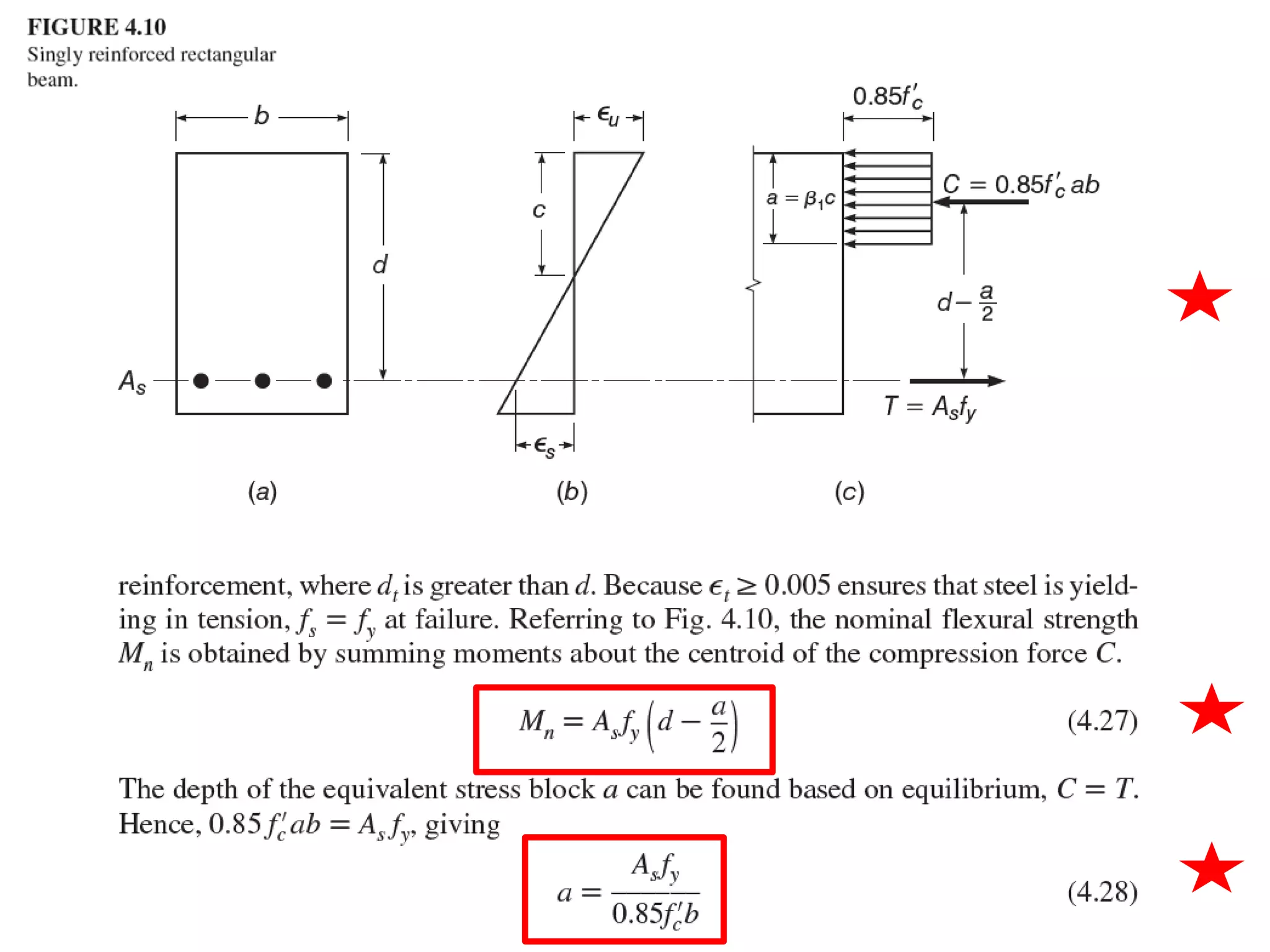 chapter 4 flexural design of beam 2021.pdf