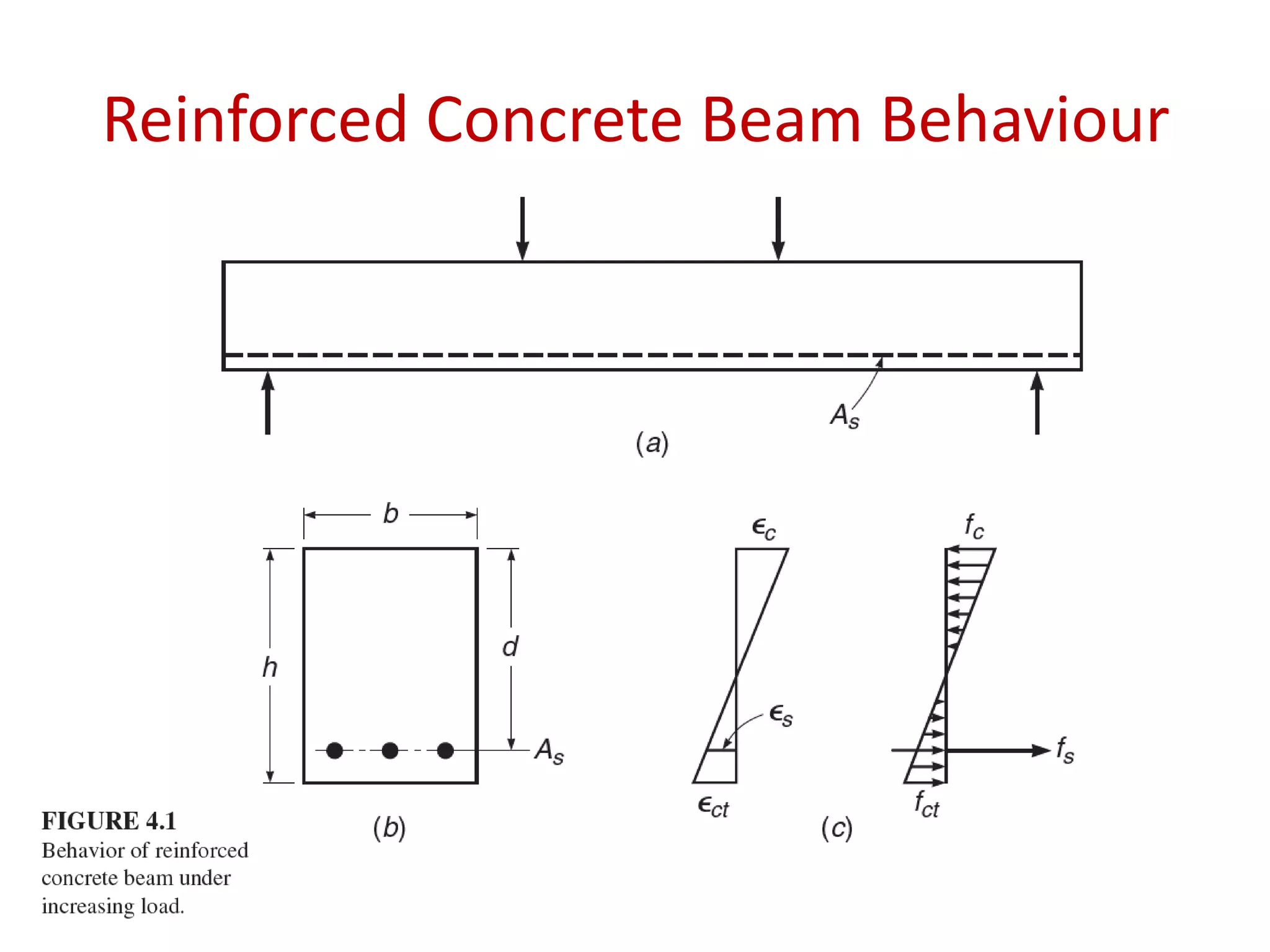 chapter 4 flexural design of beam 2021.pdf