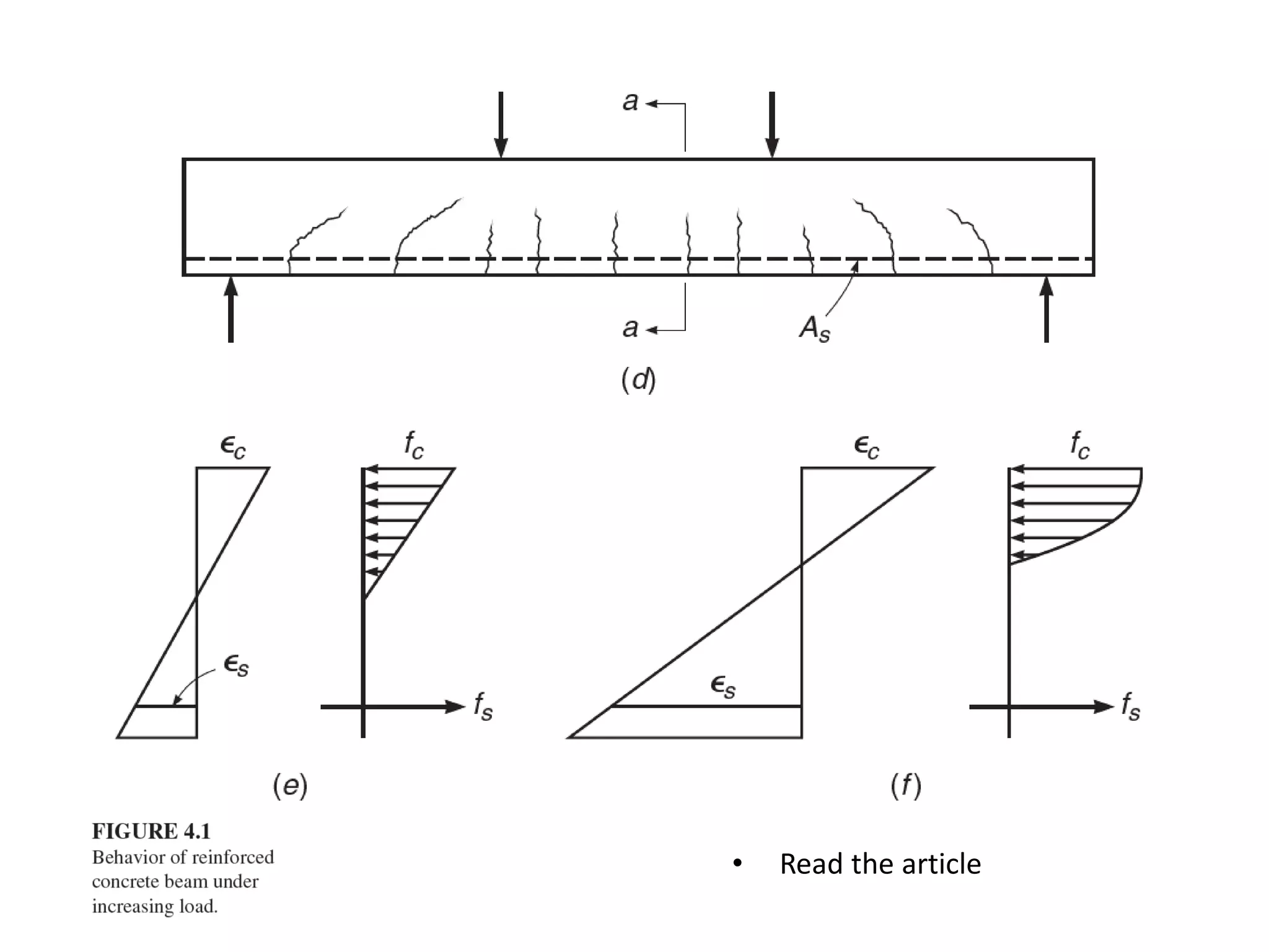 chapter 4 flexural design of beam 2021.pdf