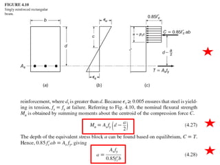 chapter 4 flexural design of beam 2021.pdf
