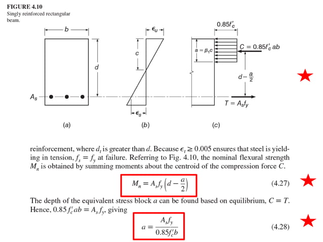 chapter 4 flexural design of beam 2021.pdf
