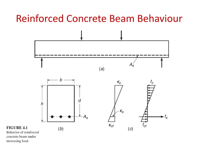chapter 4 flexural design of beam 2021.pdf