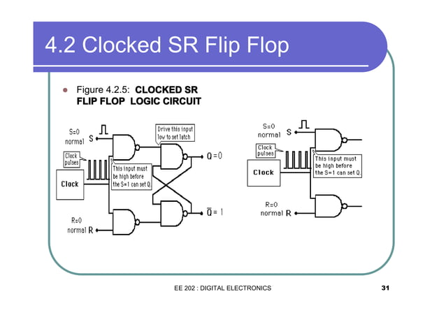 Chapter 4 flip flop for students | PDF | Programming Languages | Computing
