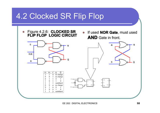 Chapter 4 flip flop for students | PDF | Programming Languages | Computing