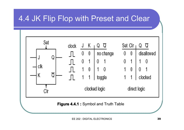 Chapter 4 flip flop for students | PDF | Programming Languages | Computing