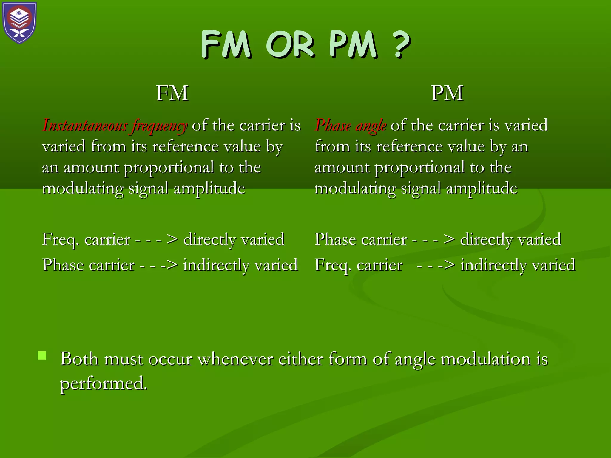 Chapter4frequencymodulation 120317021055-phpapp01 | PPT
