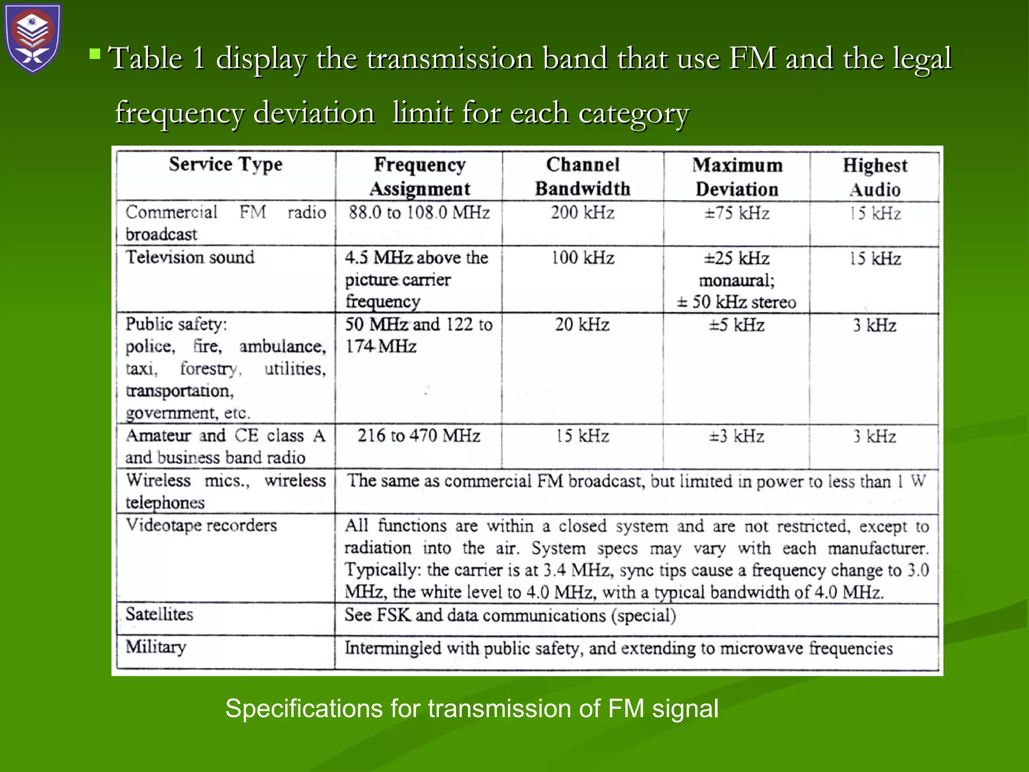 Chapter 4 frequency modulation | PPT | Dance and Electronic Music | Music