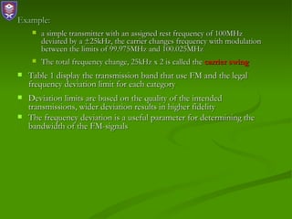 Chapter 4 frequency modulation | PPT