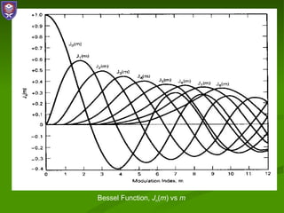 Chapter 4 frequency modulation | PPT