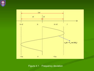 Chapter 4 frequency modulation | PPT