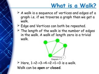 Chapter 4_introduction on Graph theory.pptx