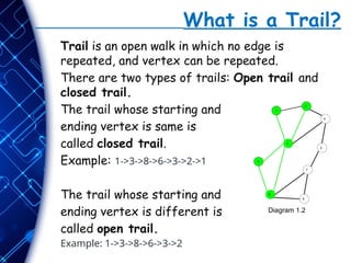 Chapter 4_introduction on Graph theory.pptx