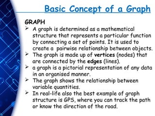 Chapter 4_introduction on Graph theory.pptx