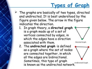Chapter 4_introduction on Graph theory.pptx