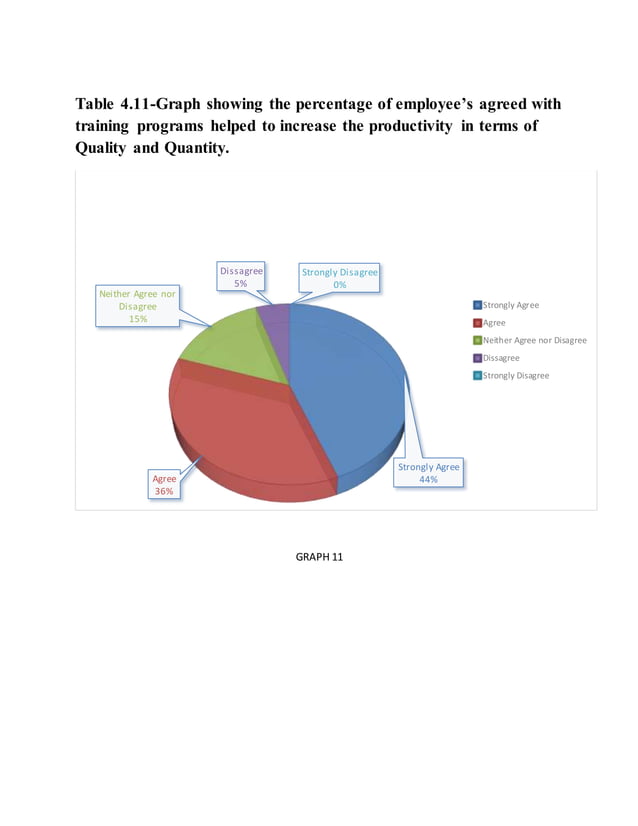 Chapter 4 Graph | DOCX | Business | Business and Finance