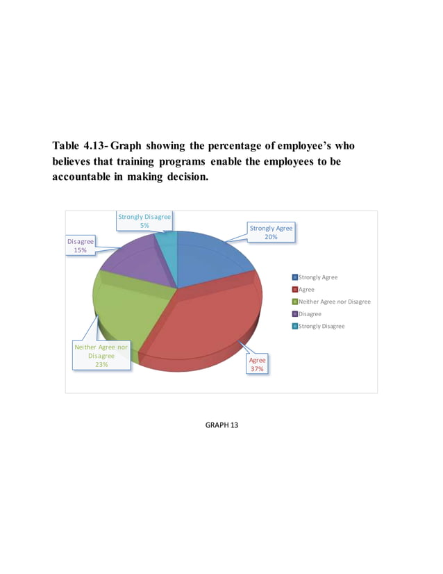 Chapter 4 Graph | DOCX | Business | Business and Finance