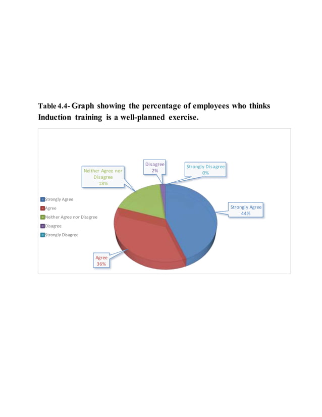 Chapter 4 Graph | DOCX | Business | Business and Finance