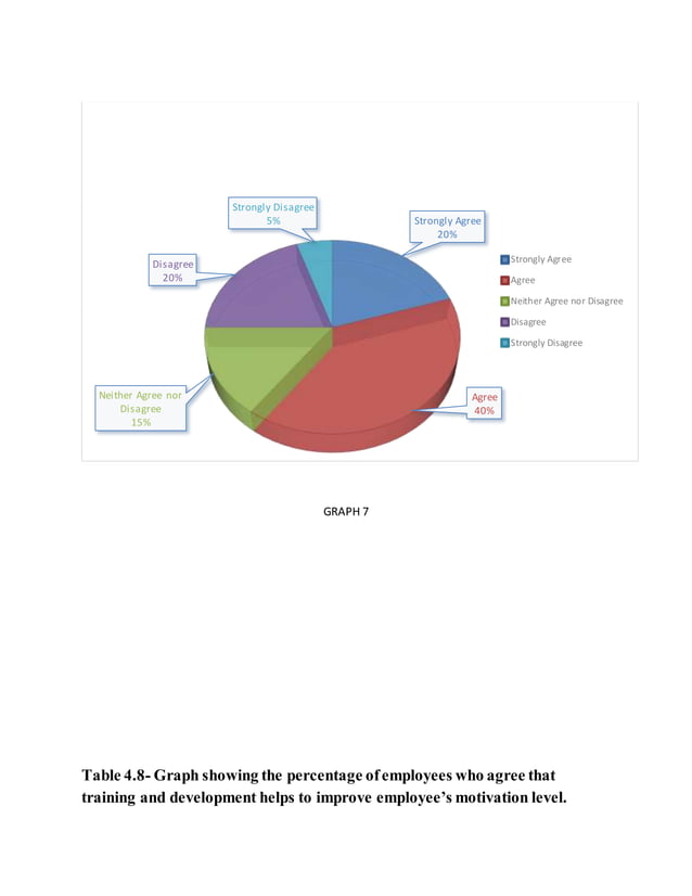 Chapter 4 Graph | DOCX | Business | Business and Finance