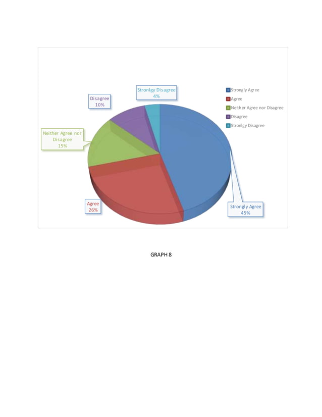 Chapter 4 Graph | DOCX | Business | Business and Finance