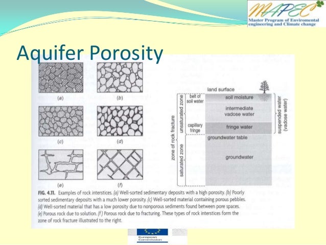 Groundwater Part 1 Porosity And Permeability Earth EPS3.8 Groundwater