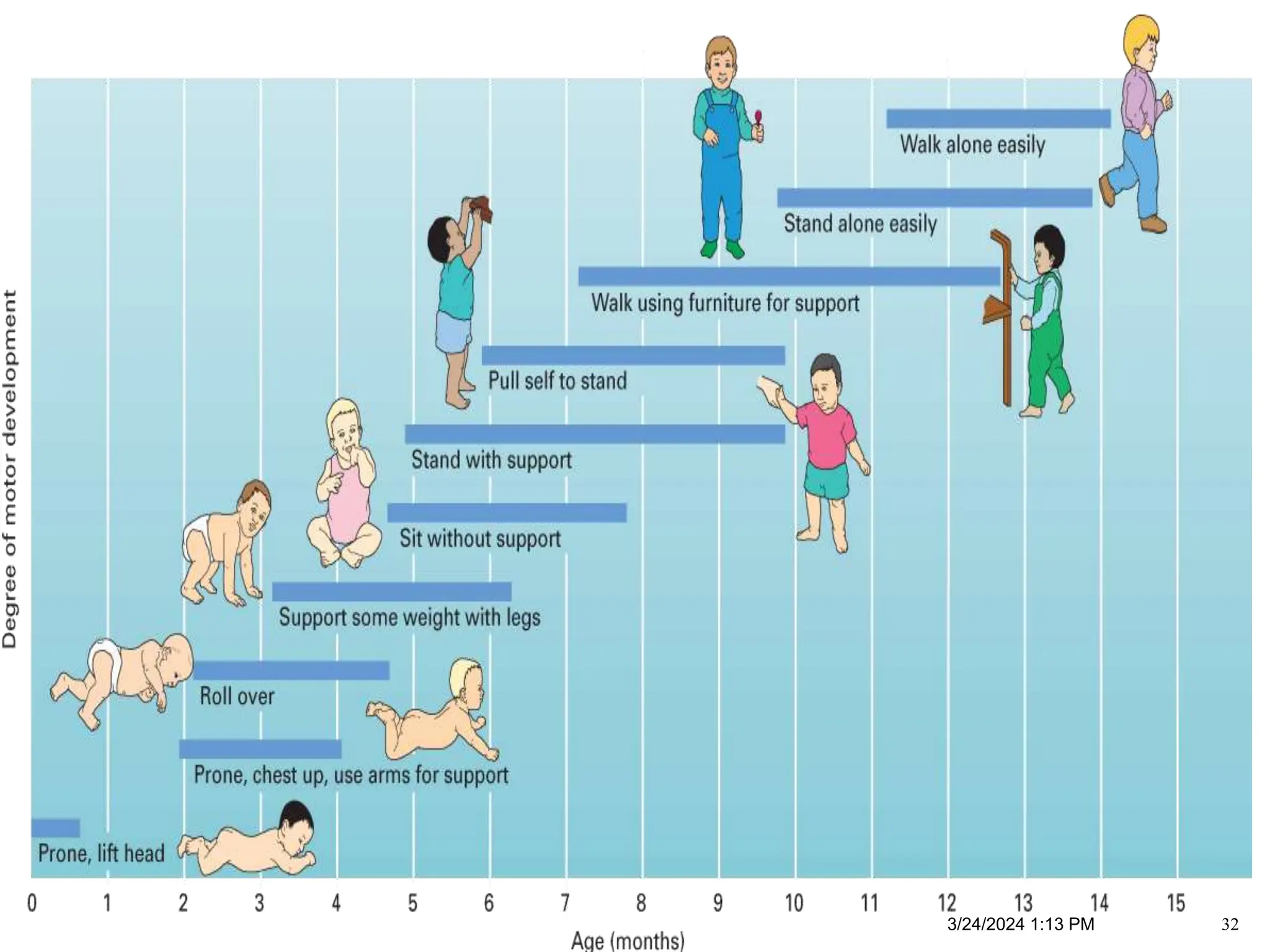 chapter 4 Growth-and-Development-of-Infancy.ppt