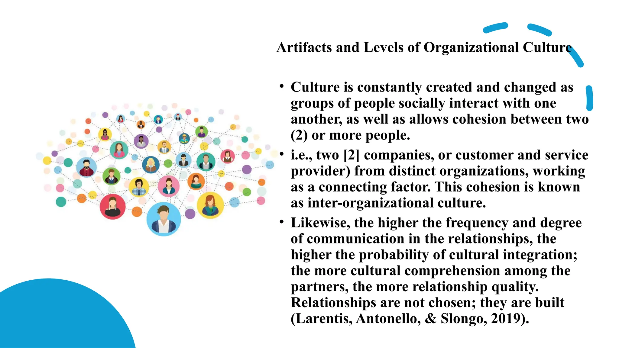 CHAPTER 4 HANDOUTS artifacts and levels of organizational culture | PPTX