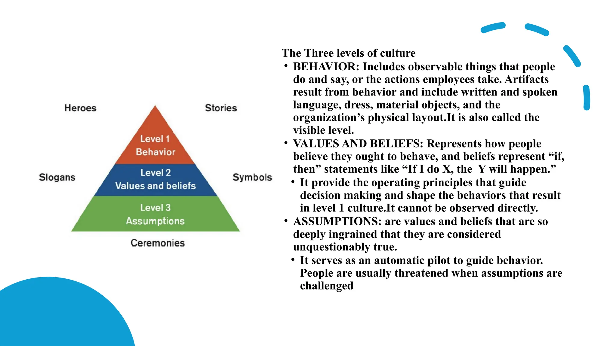 CHAPTER 4 HANDOUTS artifacts and levels of organizational culture | PPTX