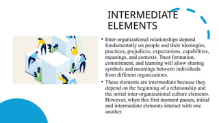CHAPTER 4 HANDOUTS artifacts and levels of organizational culture | PPTX