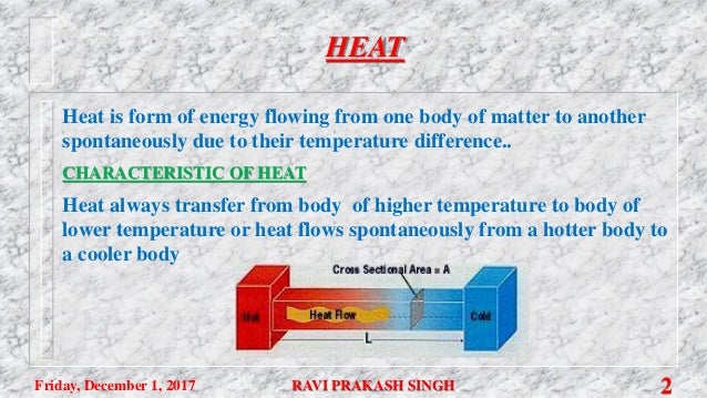Chapter – 4 heat class_7