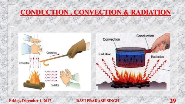 Chapter – 4 heat class_7