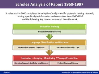 Introduction to Nursing Informatics (4th Ed) 2014 - Chapter 4 History of Computing and ...