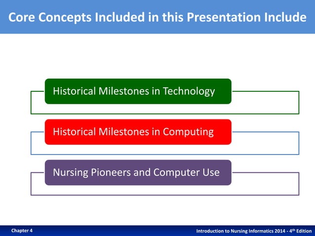 Introduction to Nursing Informatics (4th Ed) 2014 - Chapter 4 History of Computing and ...