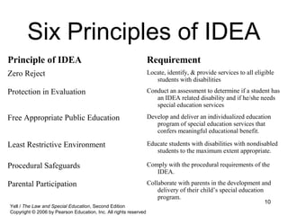 Chapter4 history of sped law | PPT