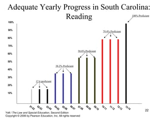 Chapter4 history of sped law | PPT