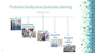 Hospital Manufacturing | PPTX